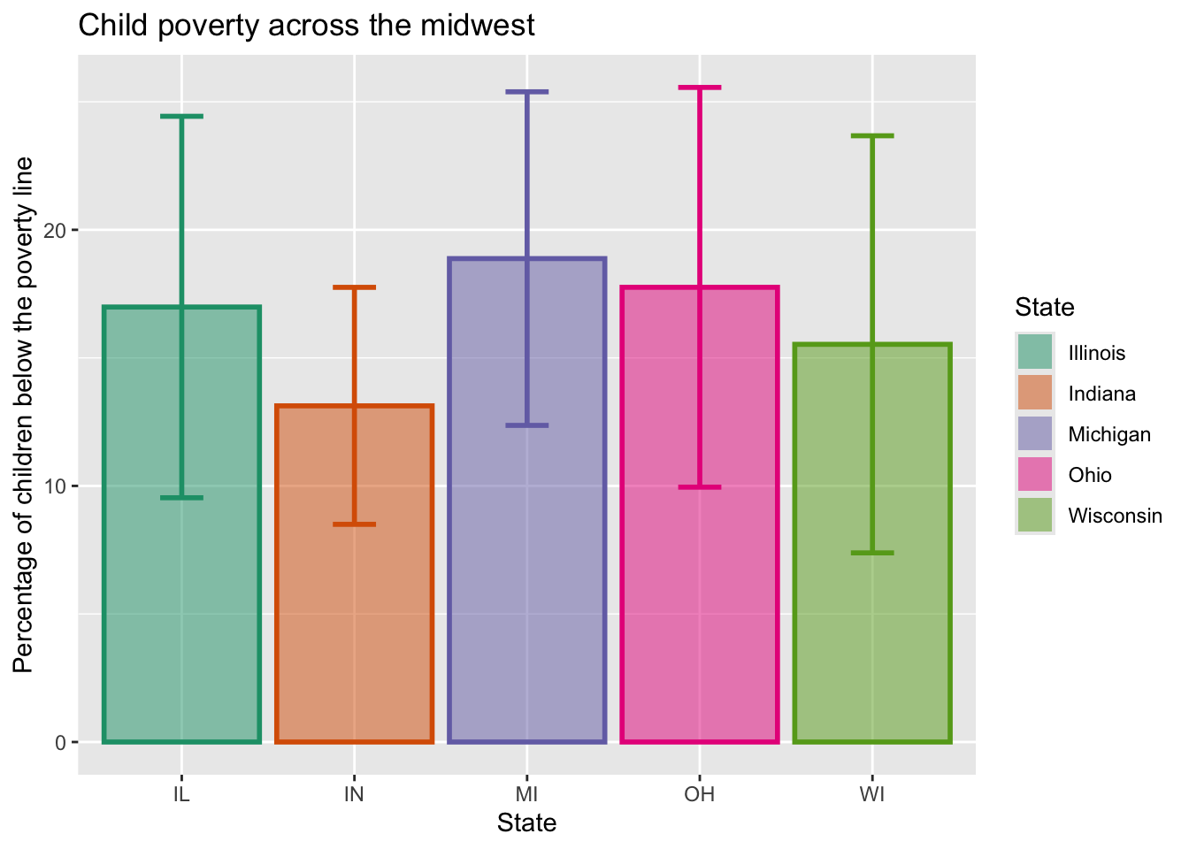 Week 4: ggplot2 – R Bootcamp