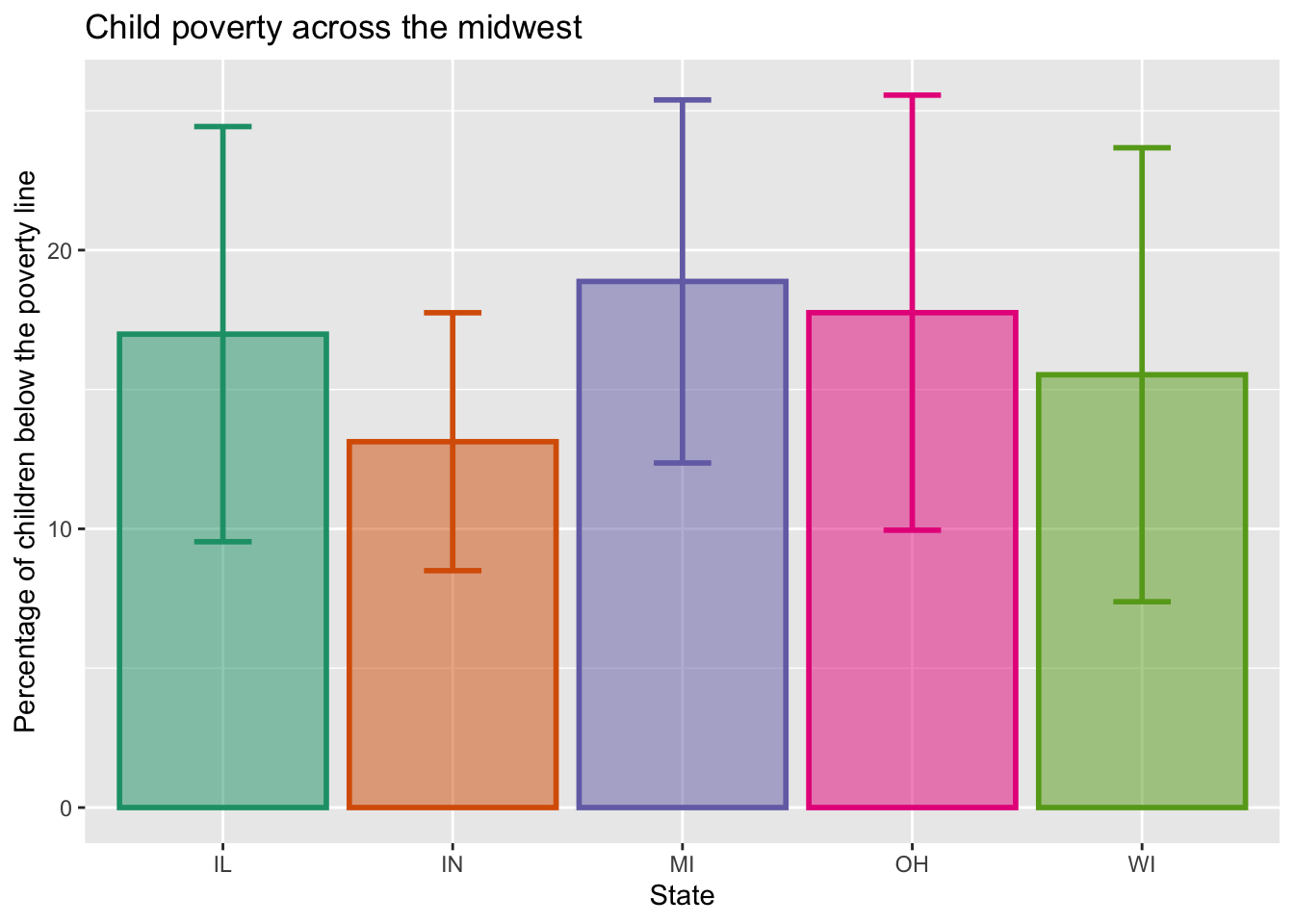 Week 4: ggplot2 – R Bootcamp