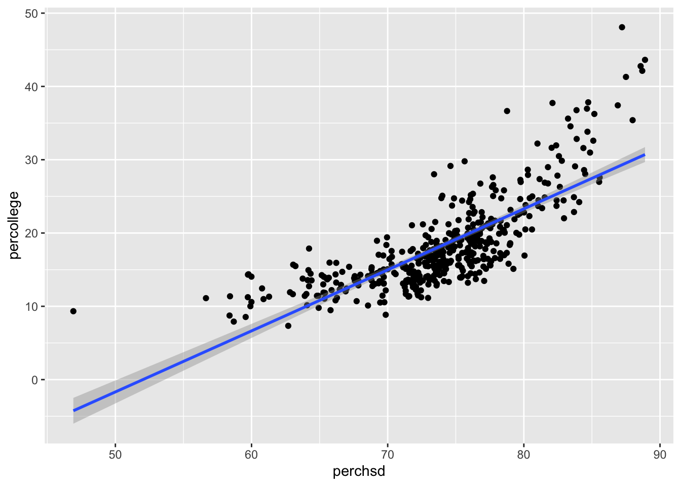 Week 4: ggplot2 – R Bootcamp