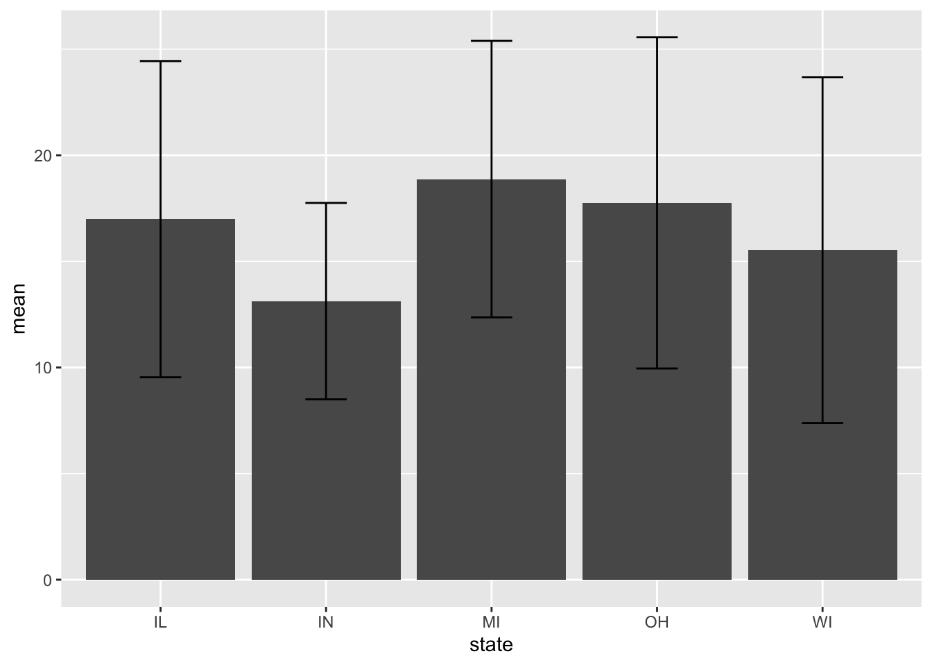Week 4: ggplot2 – R Bootcamp
